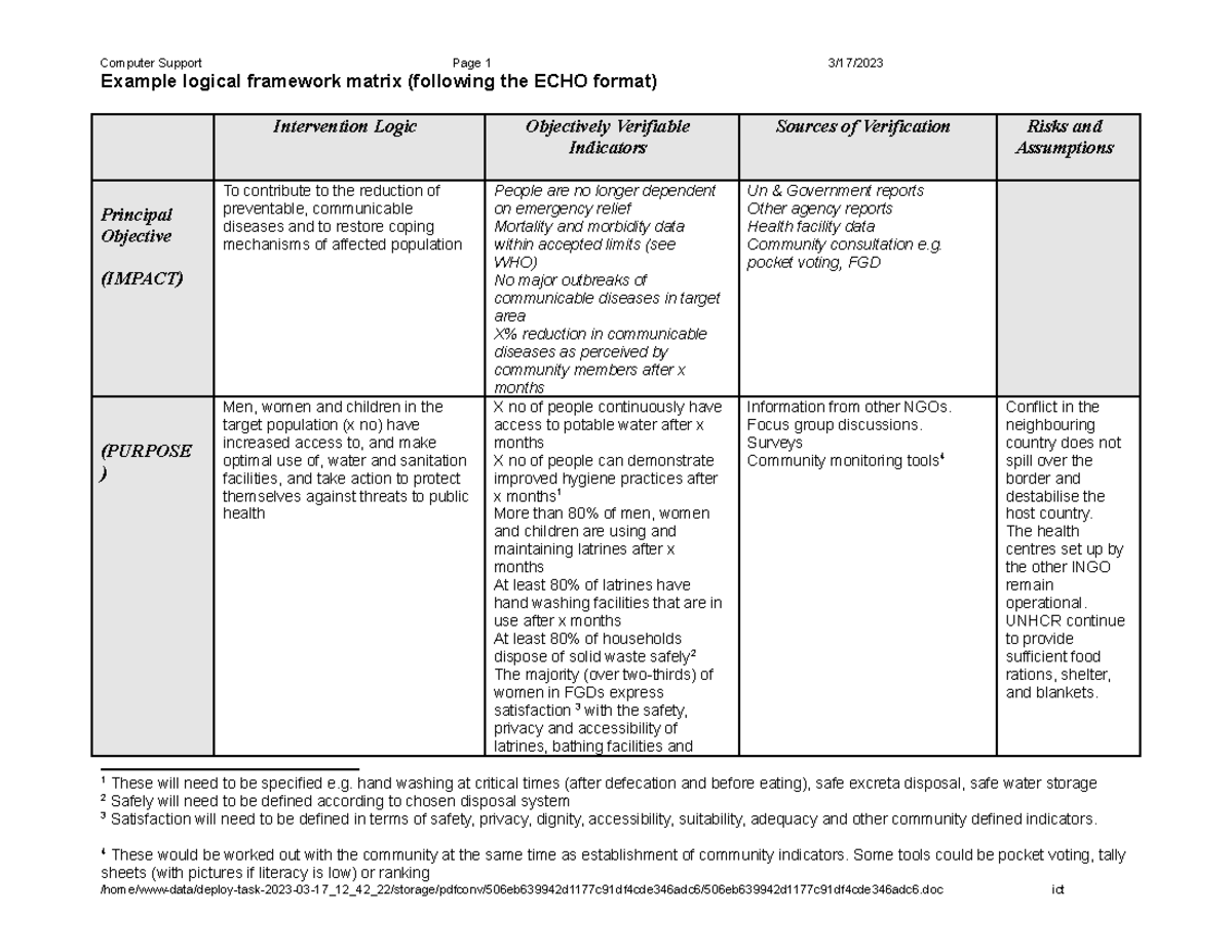 Logframe Framework - Coursework Overview and Analysis - Studocu