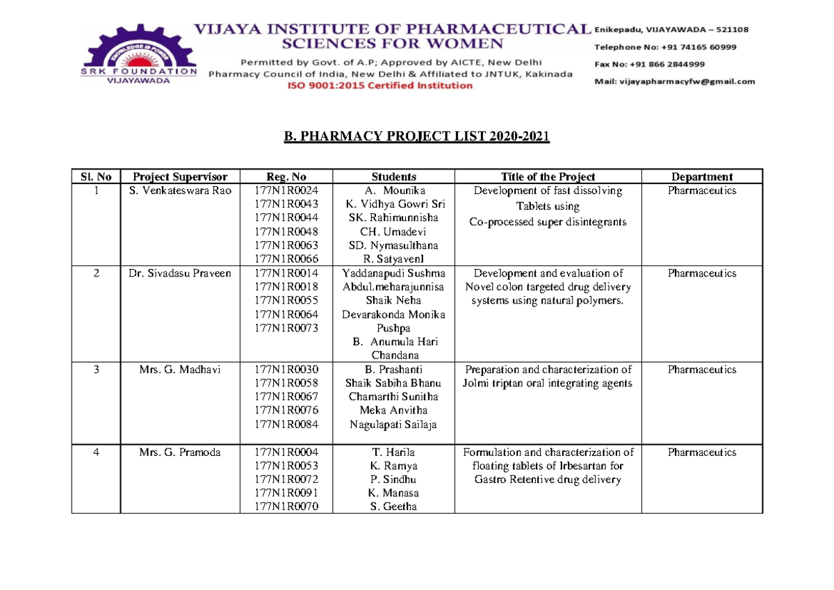 B. Pharm 7th Sem Project Topics & Research Overview (2021) - Studocu
