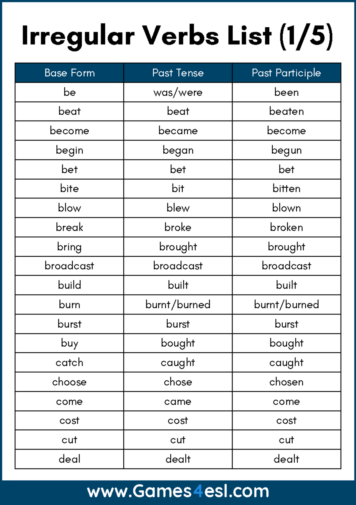 Irregular Verbs List: Base Form, Past Tense & Past Participle (240202 ...