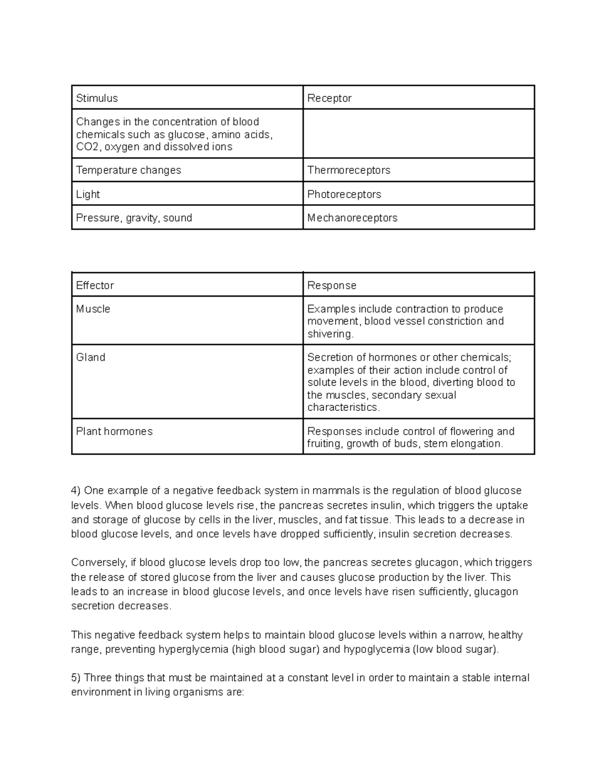 Homeostasis Concepts and Feedback Mechanisms - Titan HSC Science ...