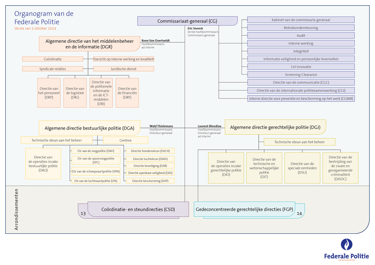 Organogram van de Federale Politie - Versie 05/10/2024 - Studocu