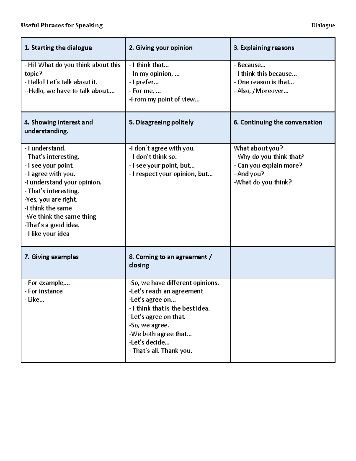 Useful Phrases for Speaking 2ESO: Dialogue & Conversation Tips - Studocu