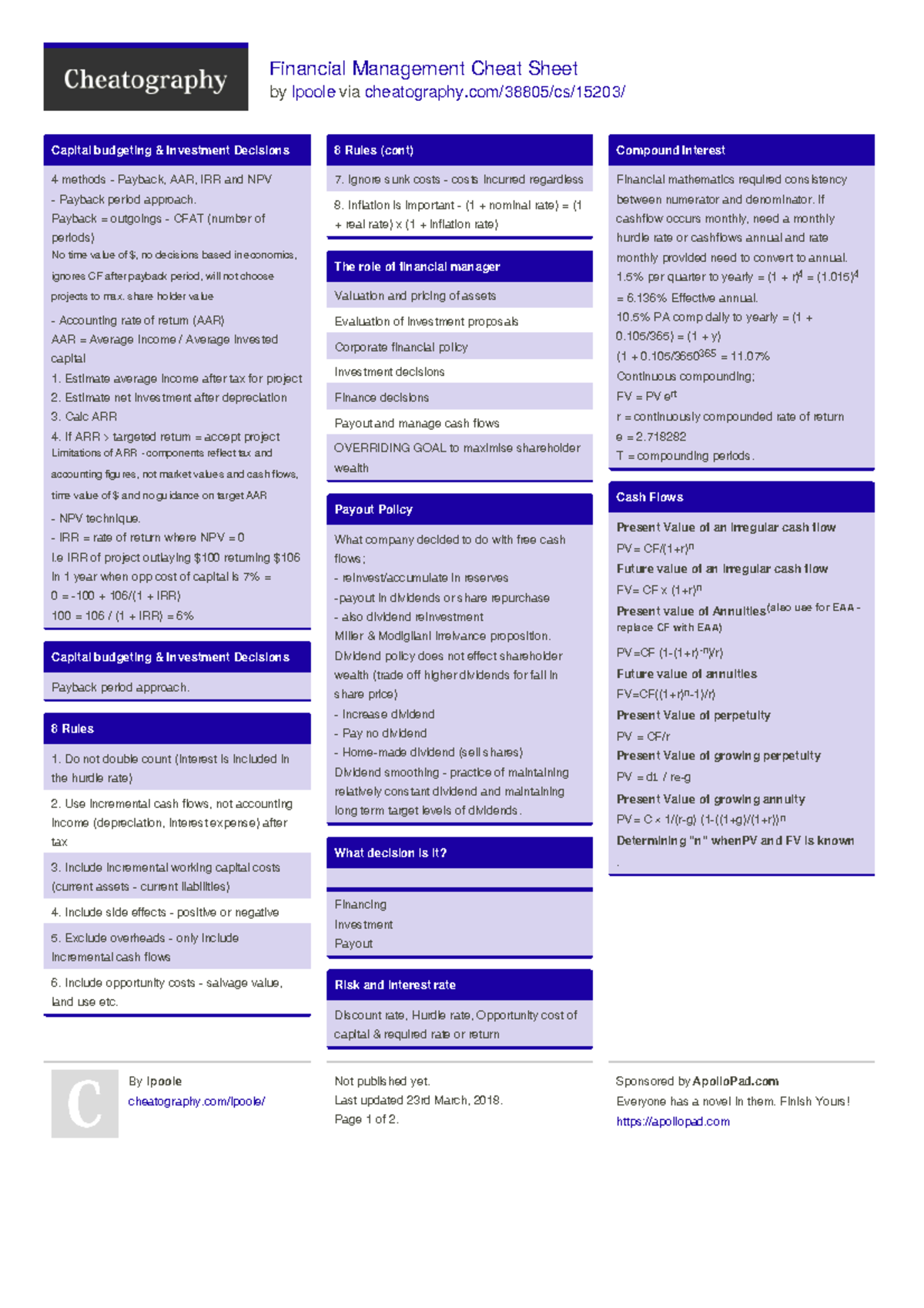 Financial-management Cheat Sheet - Financial Management Cheat Sheet by ...