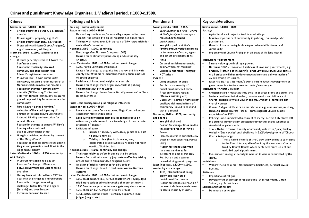 Crime and Punishment Knowledge Organiser: A Historical Overview (c.1066 ...