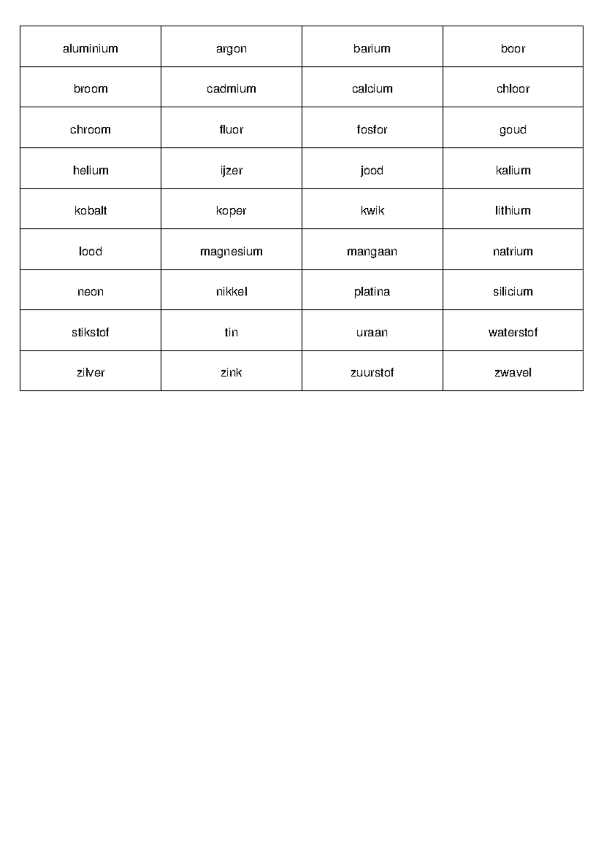 Flashcards scheikunde aligned - Scheikunde - aluminium argon barium ...