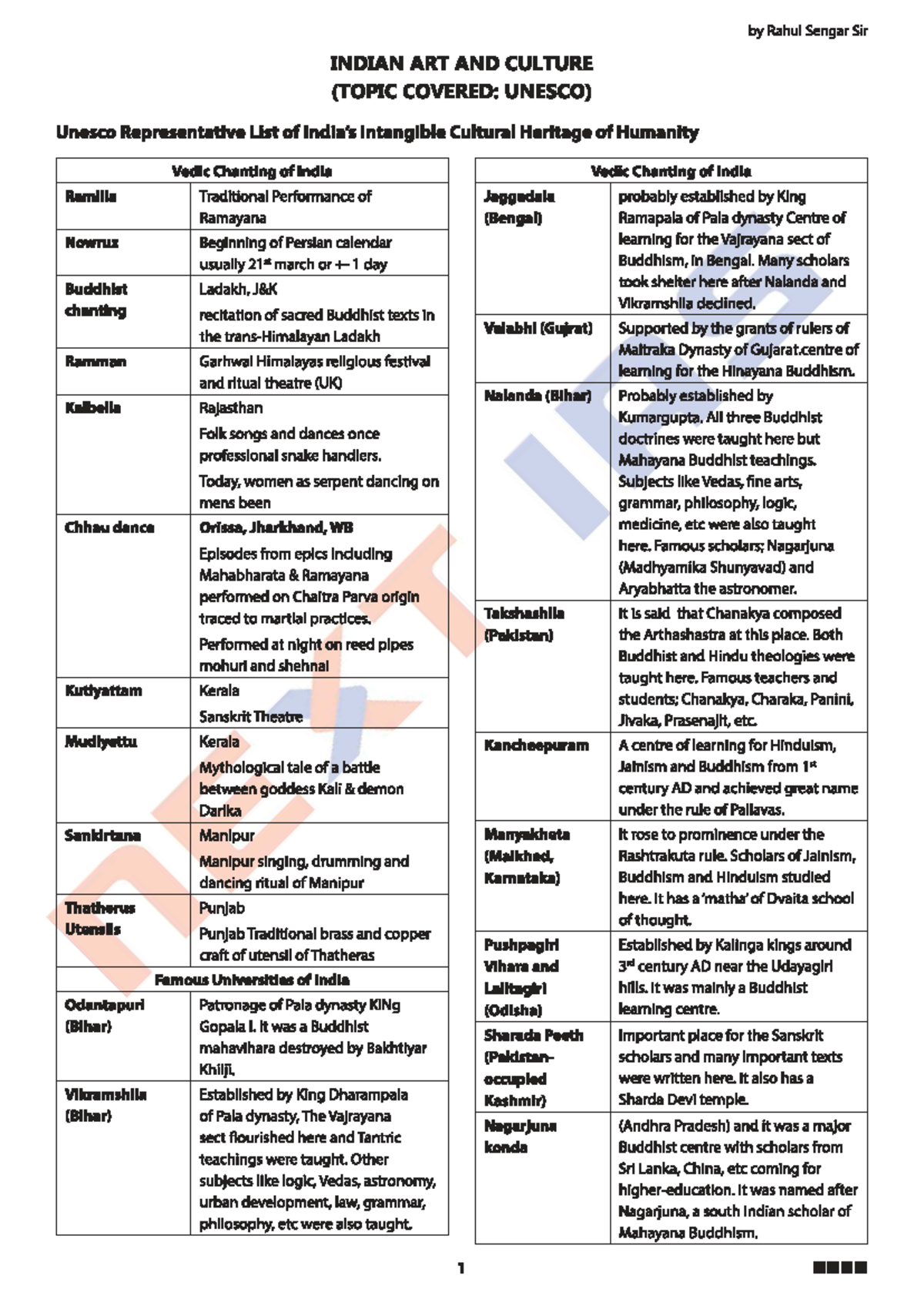 UNESCO Intangible Cultural Heritage of India: Art & Culture Insights ...