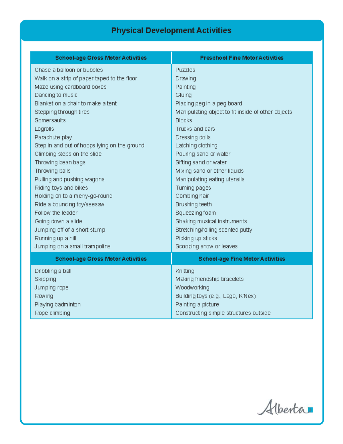 Physical Development Activities: Gross & Fine Motor Skills - Studocu