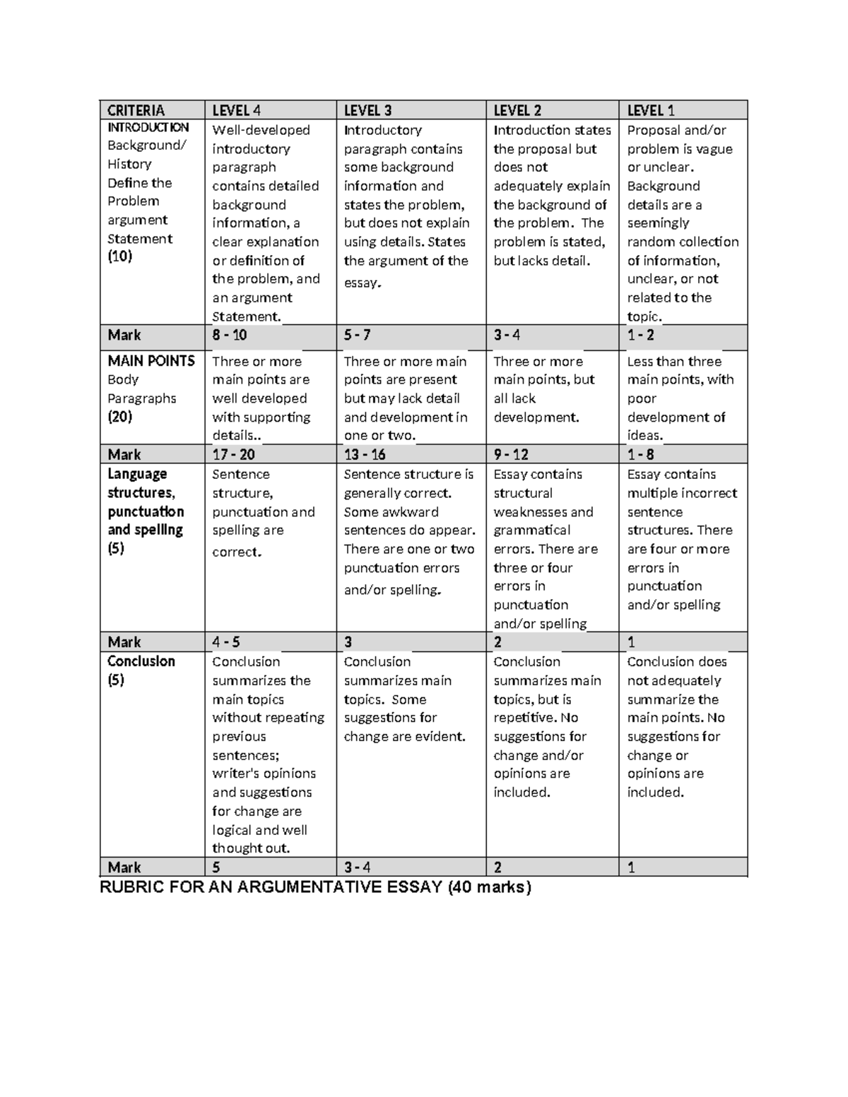 GR 9 ENG HL & FAL - Argumentative Essay Rubric Exemplar - Studocu