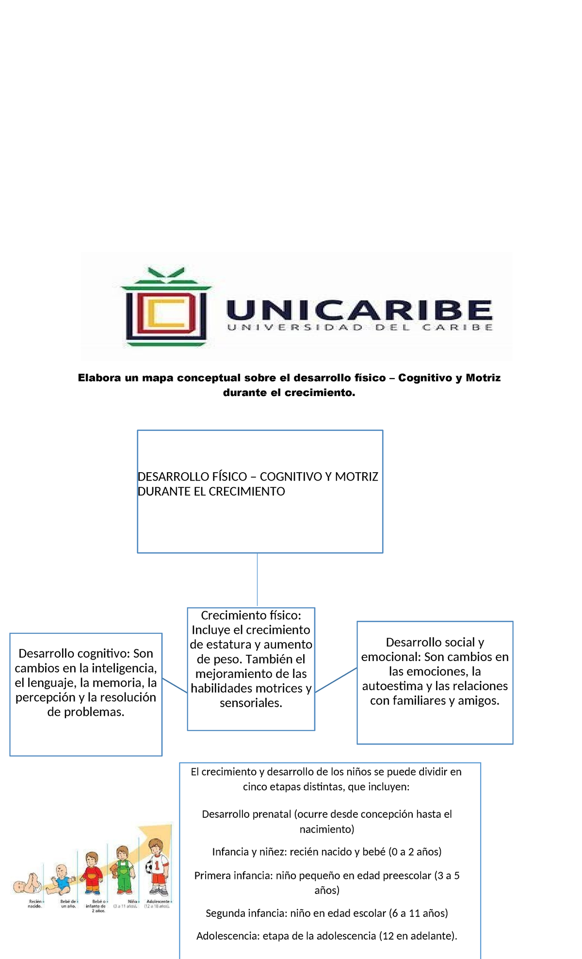 Mapa Conceptual: Desarrollo Físico, Cognitivo y Motriz en Niños - U2-1 - Studocu