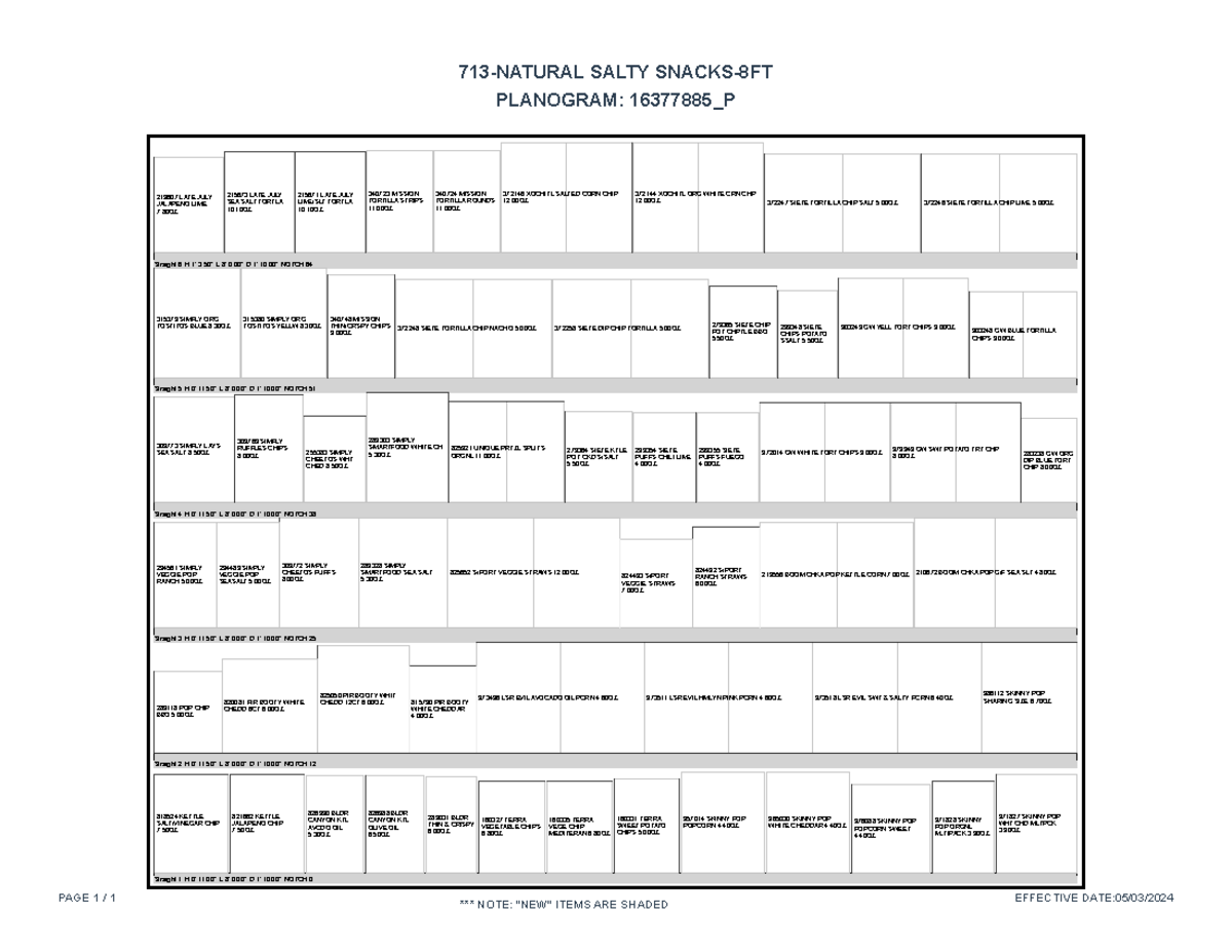 Store 713 Natural Salty Snacks Planogram POG-1 Report - Studocu