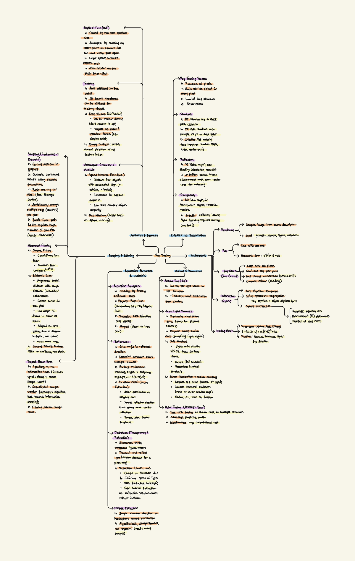 Ray Tracing 2 - Depth of Field (DoF) and Rendering Techniques - Studocu