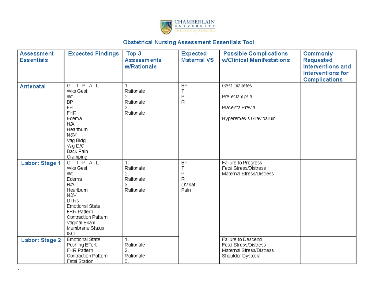 Obstetrical Nursing Assessment Tool: Key Findings & Interventions - Studocu