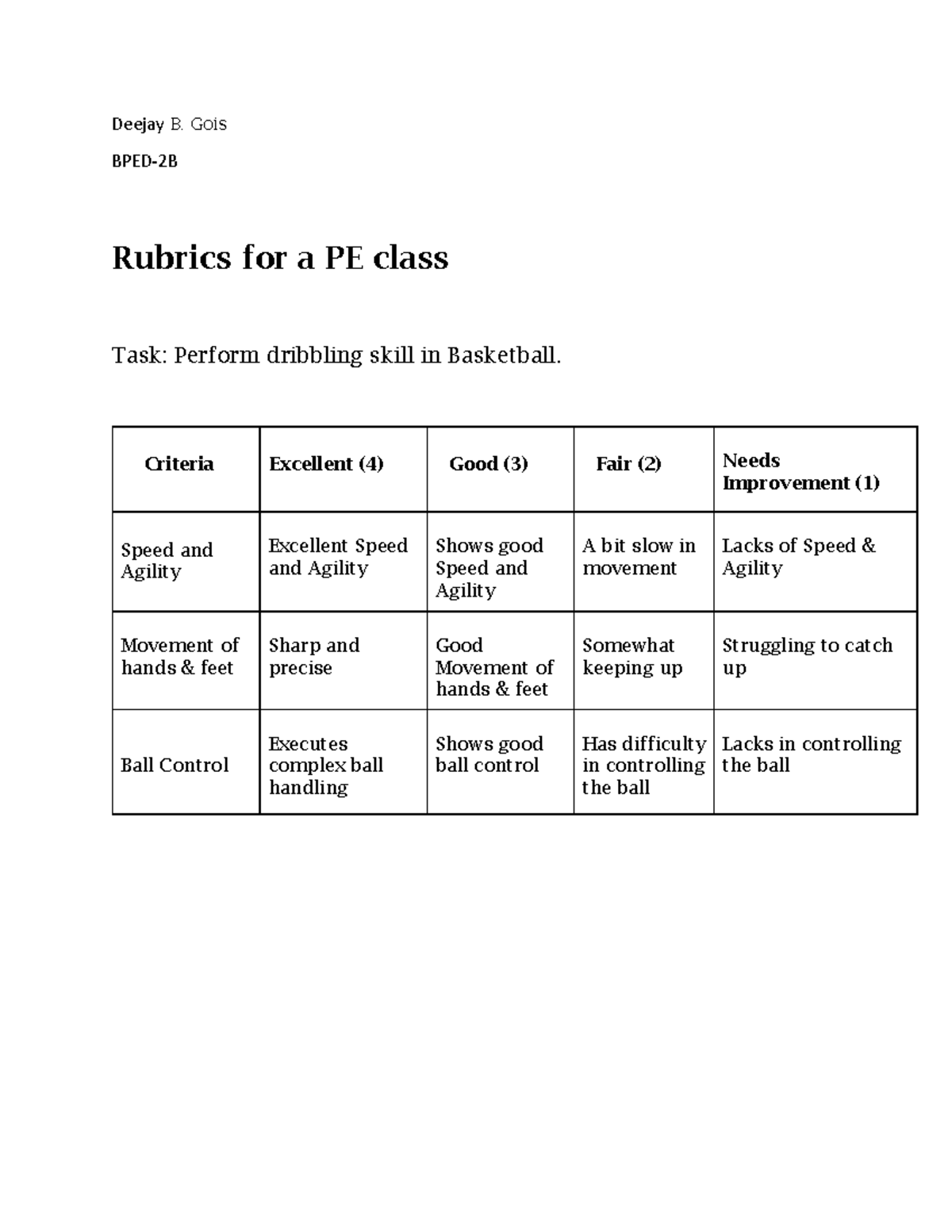 Dj- Rubrics in PE - Deejay B. Gois BPED-2B Rubrics for a PE class Task ...