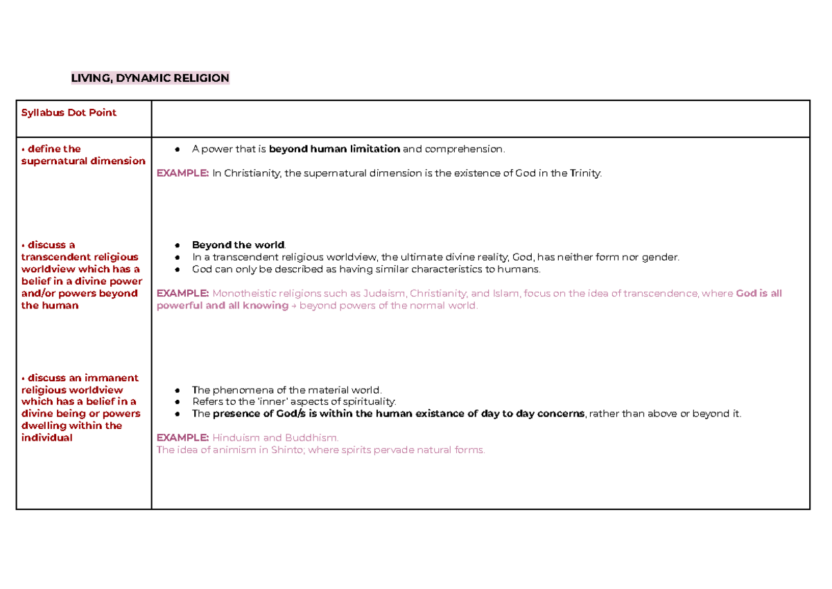 Sor 1 - Living Dynamic Religion: Understanding Beliefs and Practices ...