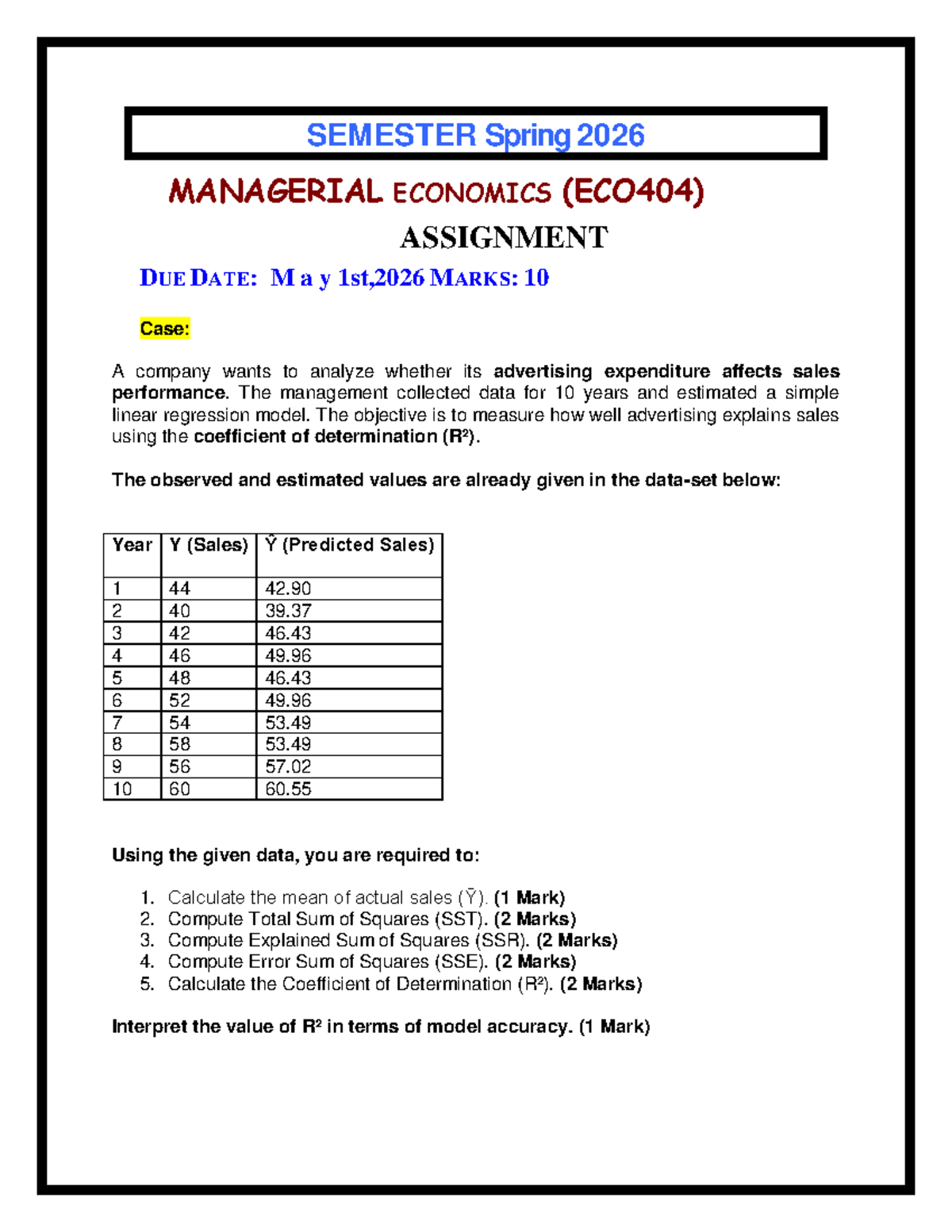 Spring 2026 ECO404 Managerial Economics Assignment on Advertising ...