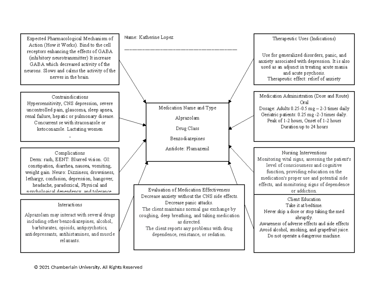 NR293 Medication Concept Map: Alprazolam Details & Nursing Care - Studocu