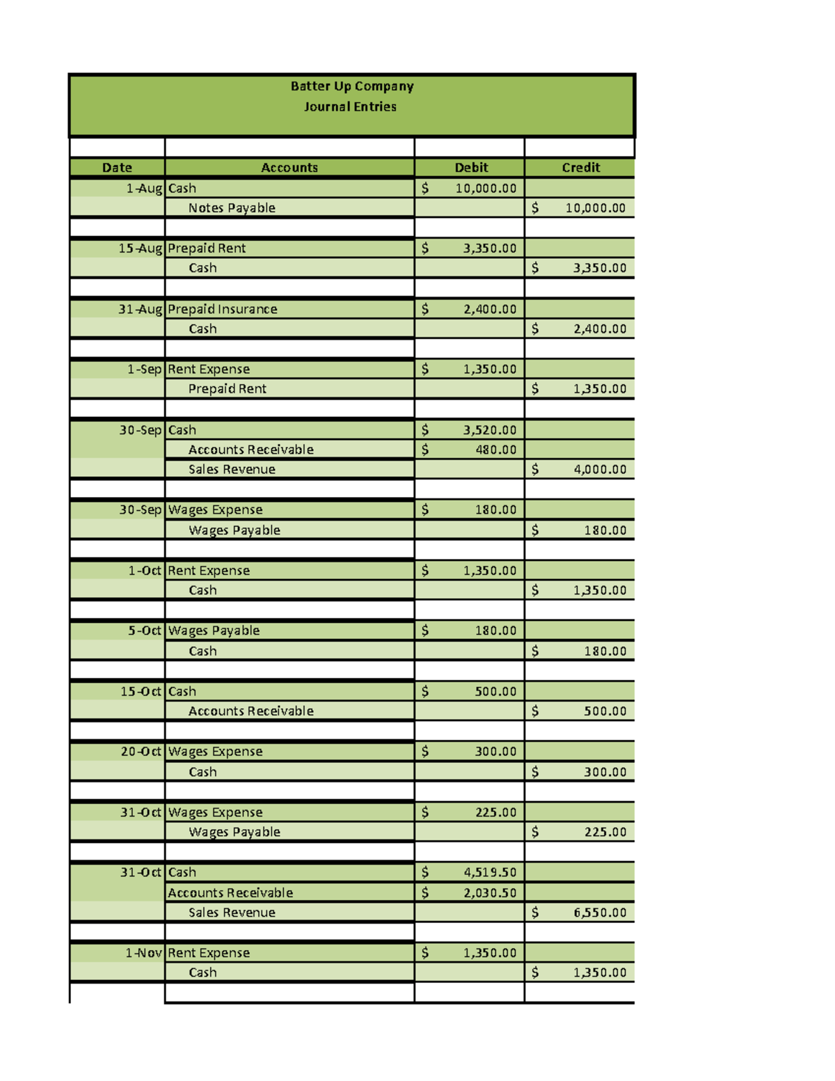 ACC 317 Module 3 Milestone Journal Entry Workbook - Studocu