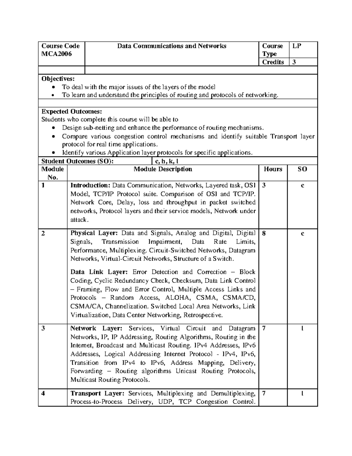 MCA2006 DATA- Communications-AND- Networks LP 1 - Course Code MCA2 006 Data Communications and ...