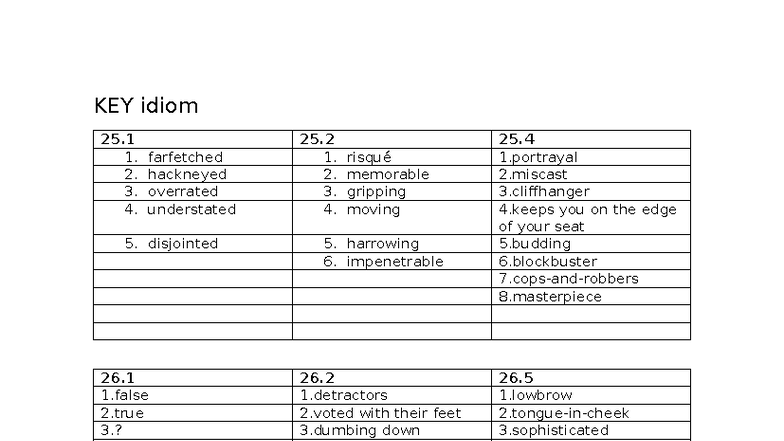 2526 IB KEYS Idiom Booklet: Comprehensive Guide to Expressions ...