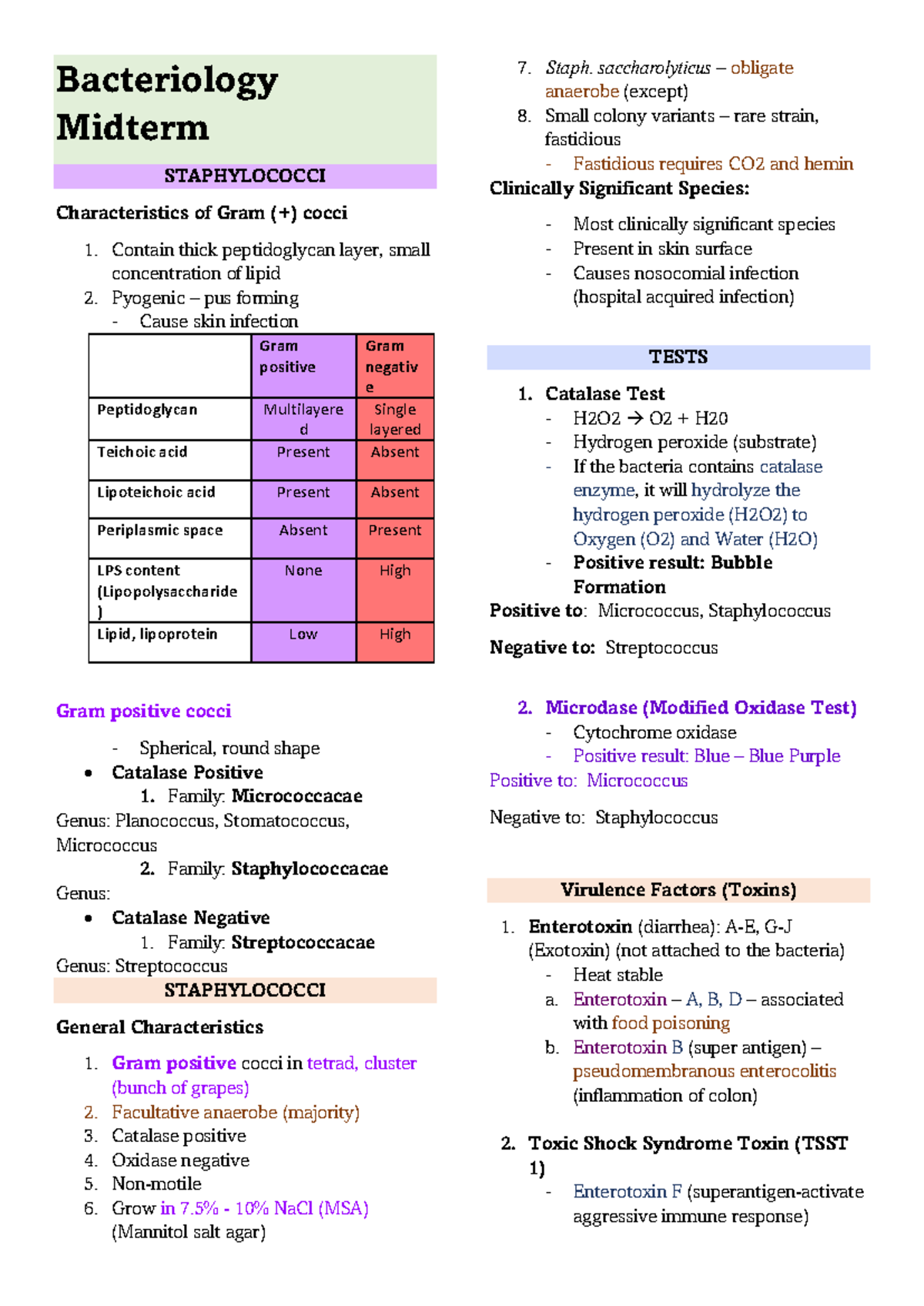 Bacteriology Midterm Study Notes: Staphylococci & Streptococci - Studocu