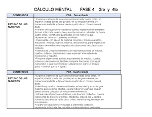 Planeación Matemáticas 5to Grado - Noviembre 2024-2025 - Studocu
