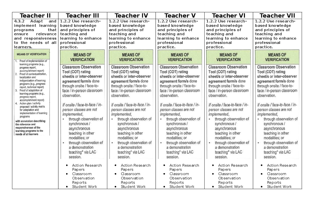 MOVs for Reclassification T2-T7: Enhancing Teaching Practices - Studocu