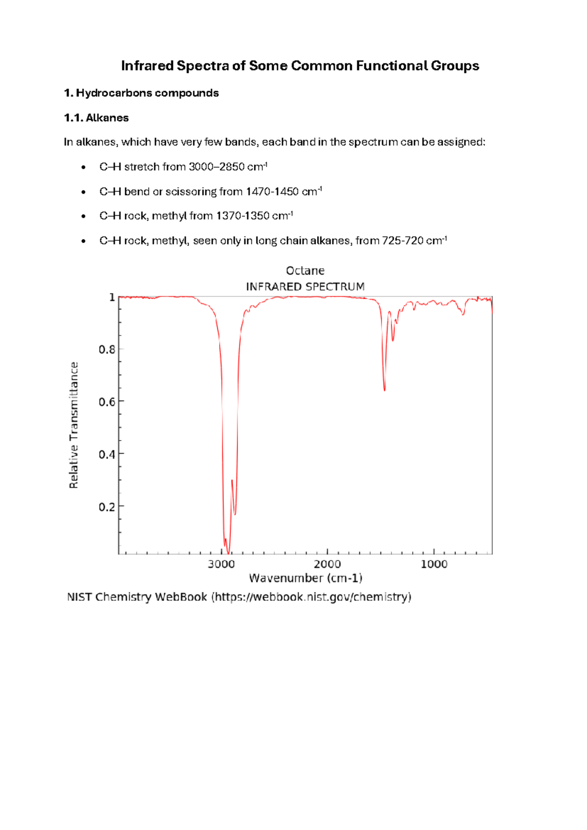 Infrared Spectra of Common Functional Groups: A Study Guide - Studocu