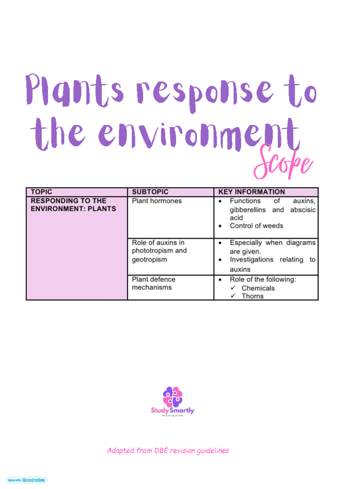 Plants' Response to Environment: Hormones & Tropisms (BIO 101) - Studocu
