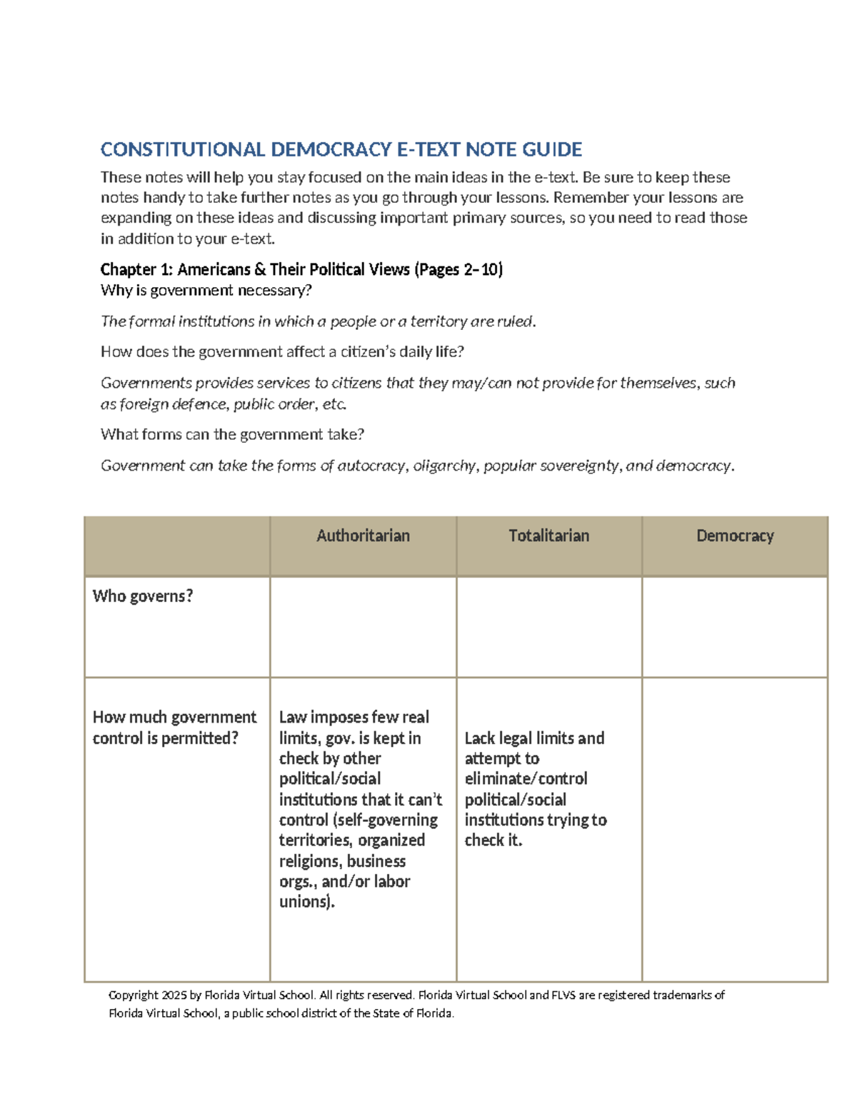Constitutional Democracy Study Notes: Key Concepts & Ideas - Studocu