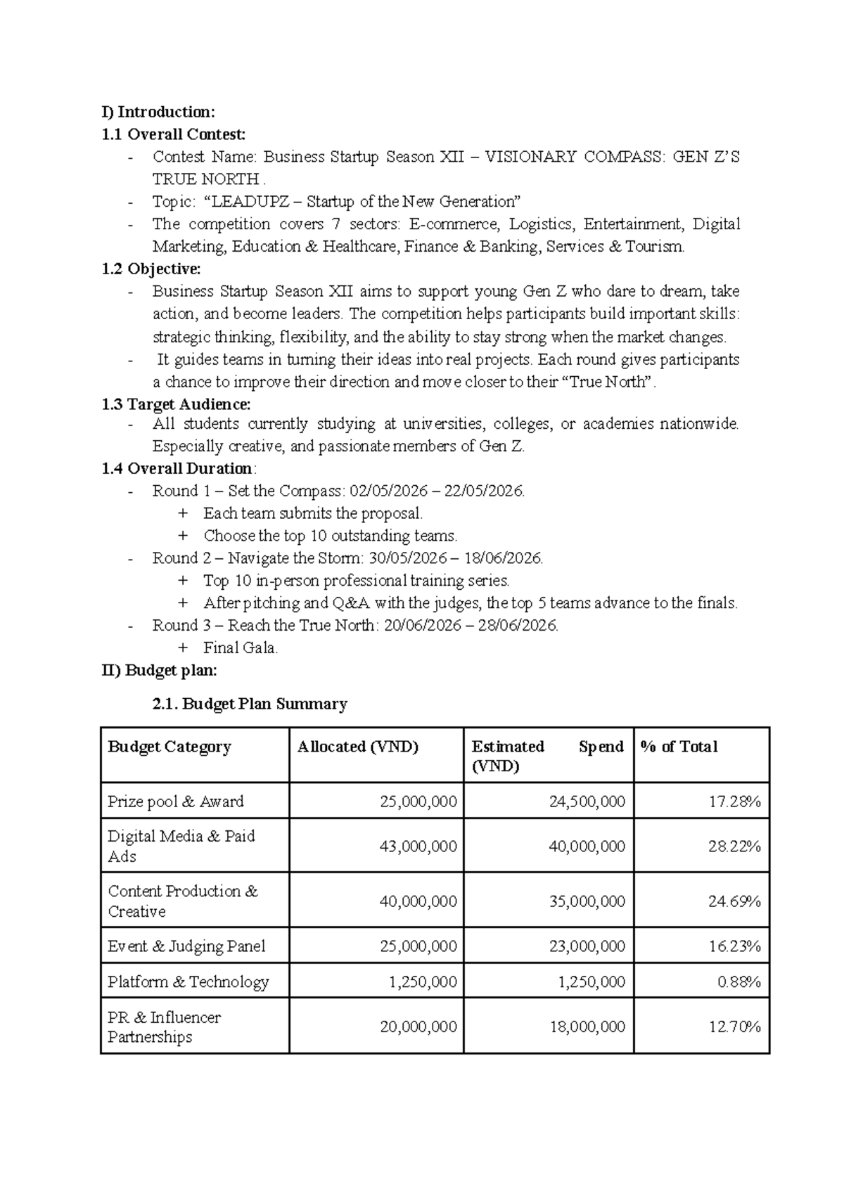 Business Startup Season XII: Visionary Compass Overview & Budget Plan ...