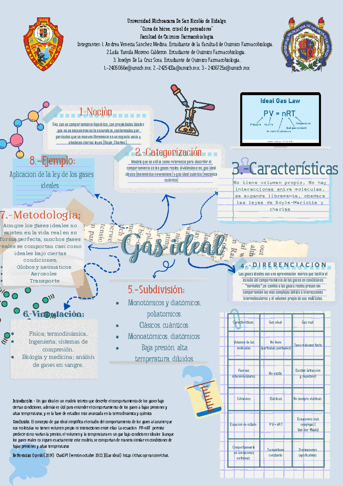 Cartel gases ideales - Gas idealGas ideal Características Gas ideal Gas ...