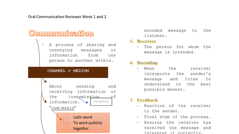 Oral Communication Reviewer: Weeks 1 & 2 Overview - Studocu