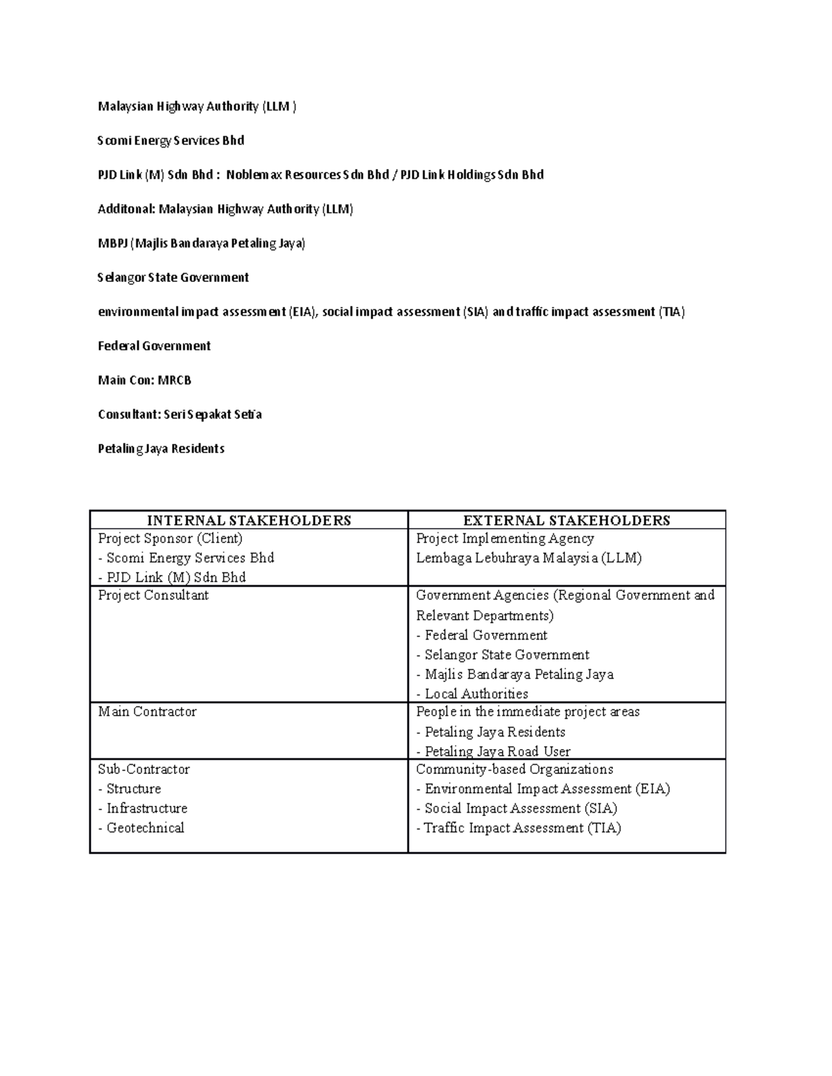 highway construction - Malaysian Highway Authority (LLM ) Scomi Energy ...