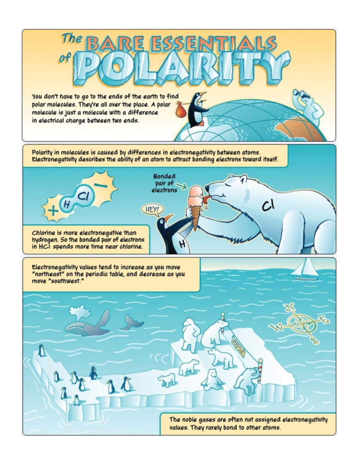 The Bare Essentials of Polarity (Comic Strip) - polar molecules. all ...