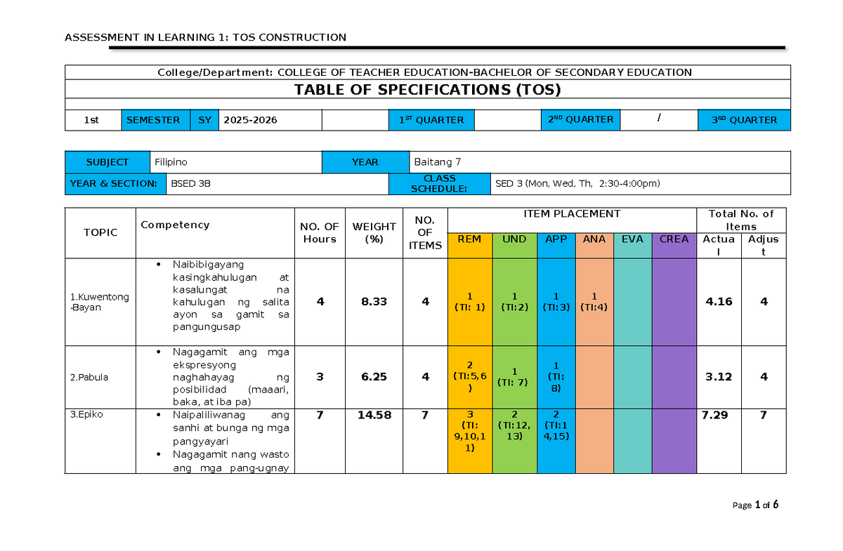 TOS Construction for Assessment in Learning 1: BSED 3B 1st Semester ...