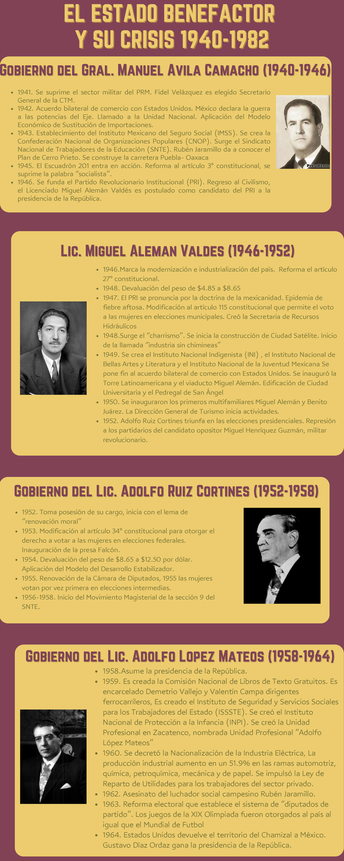 Infografía de 1940-1982 - EL ESTADO BENEFACTOREL ESTADO BENEFACTOR Y SU CRISIS 1940-1982 Y SU ...