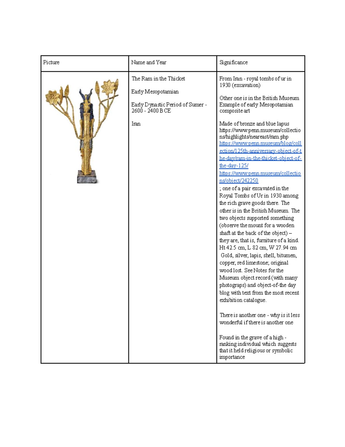 World Art Midterm Study Guide: Key Artifacts & Significance - Studocu
