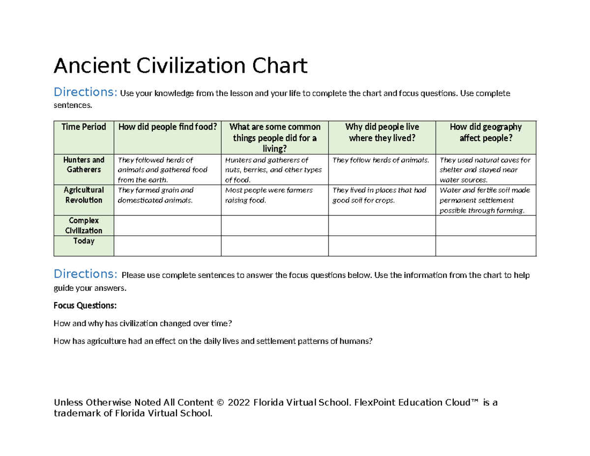 Ancient civilization chart - Ancient Civilization Chart Directions: Use ...