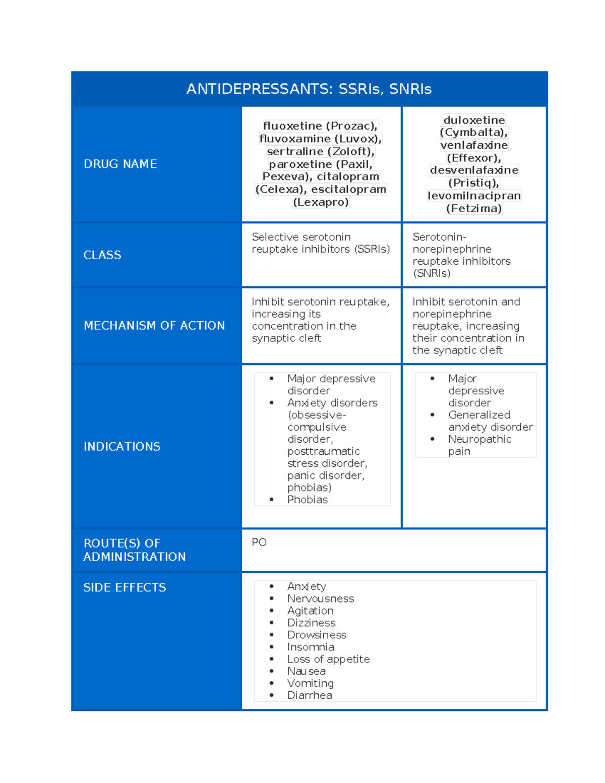 Antidepressants - n/a - ANTIDEPRESSANTS: SSRIs, SNRIs DRUG NAME ...