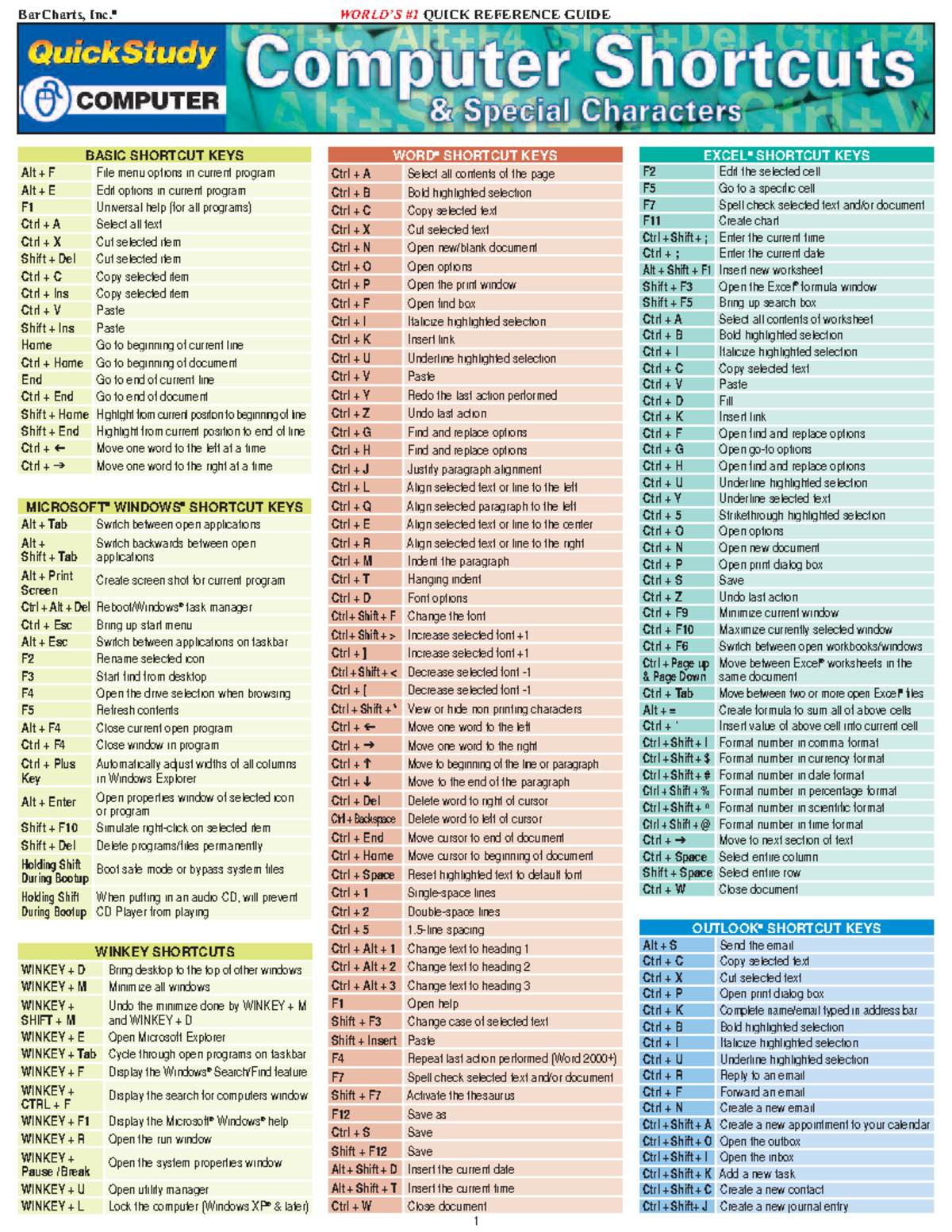 Computer Shortcuts Guide: Key Combinations for Efficiency - Studocu