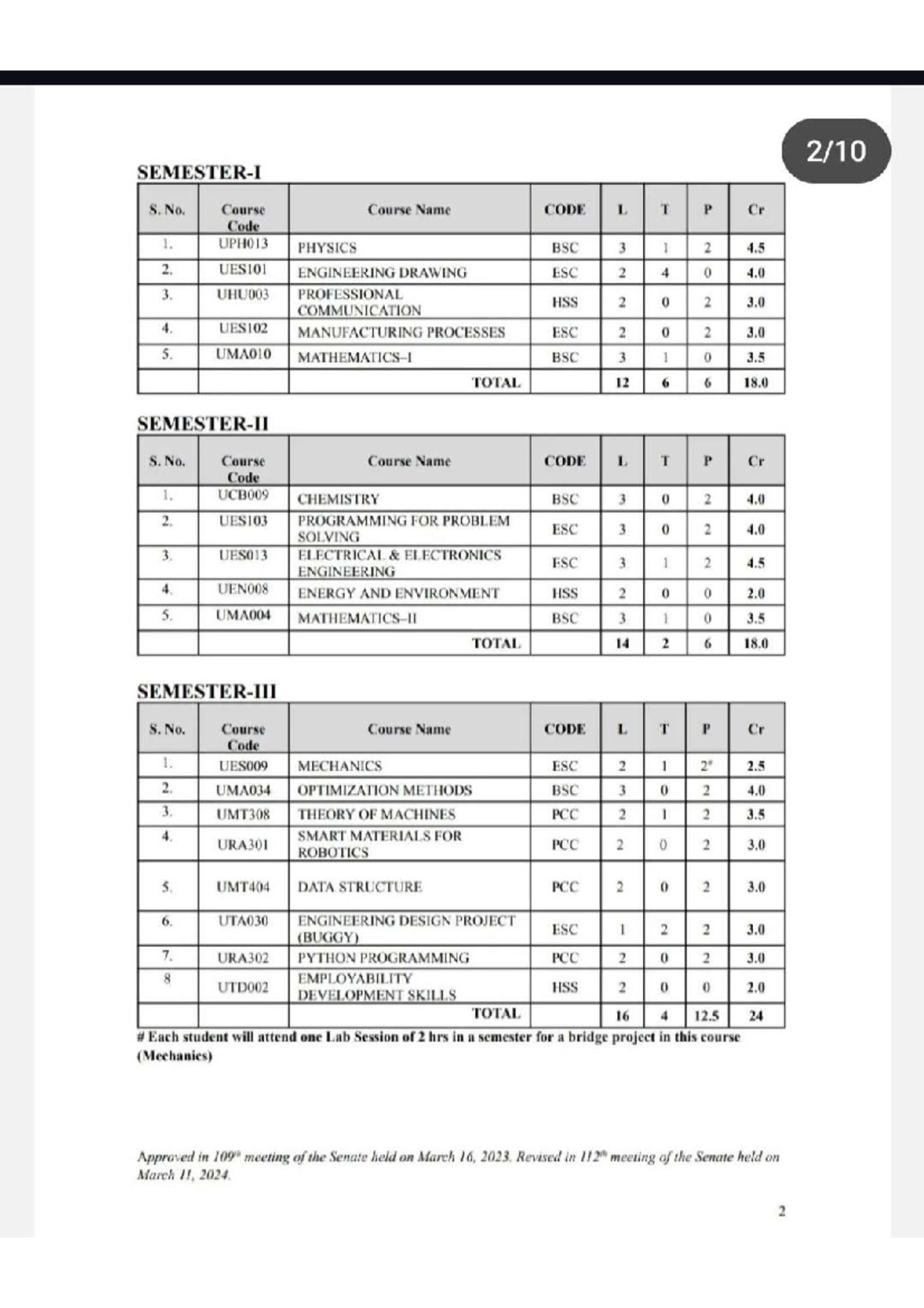 Robotics Syllabus with Course Codes: Key Subjects Overview - Studocu