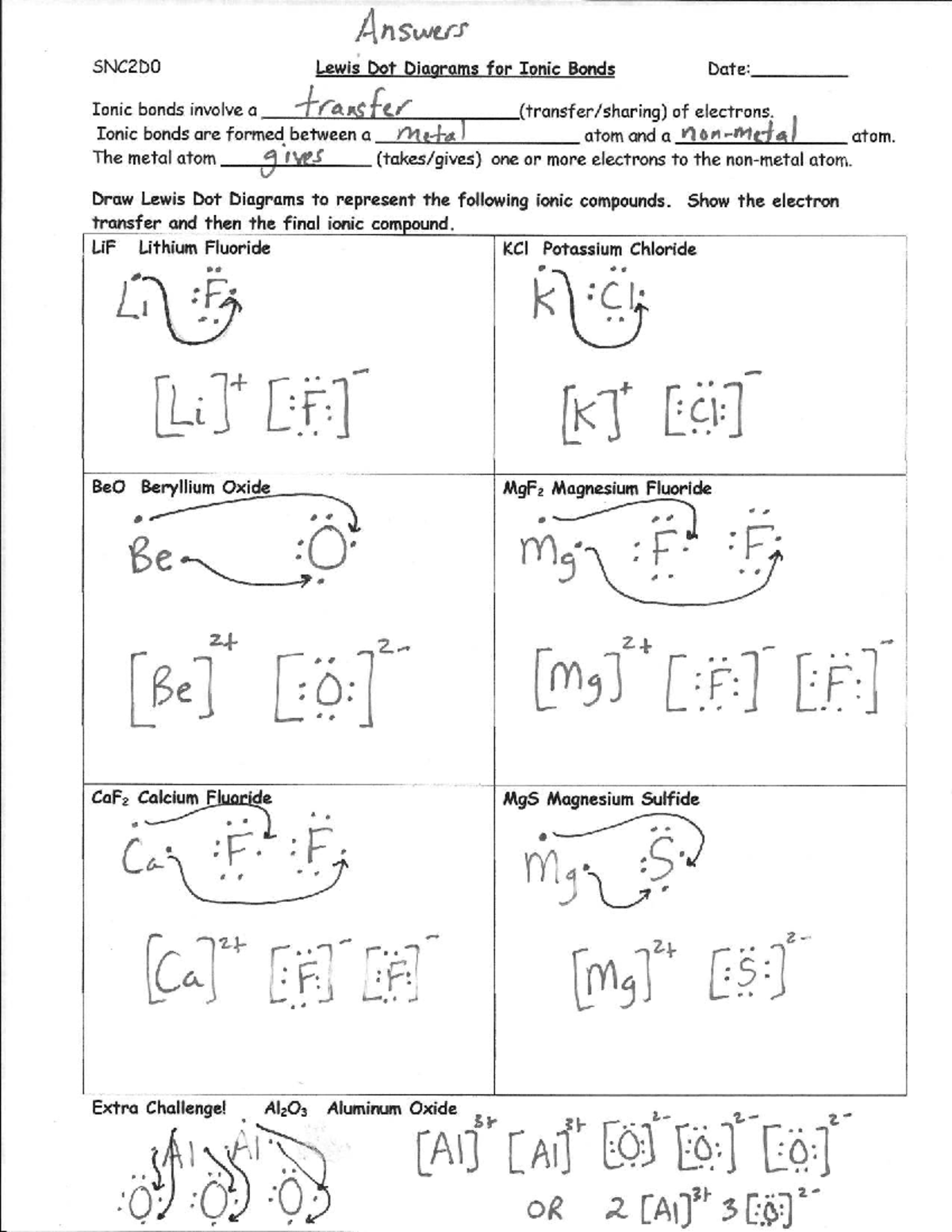 SNC2D0 Final Exam Answers: Lewis Dot Diagrams for Ionic Bonds - Studocu