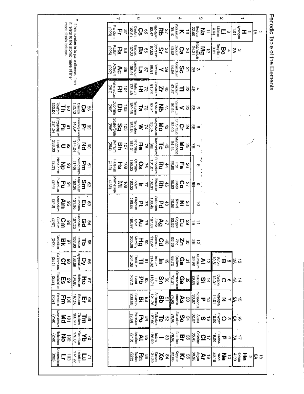 Periodic Table of Elements: Comprehensive Overview - Studocu