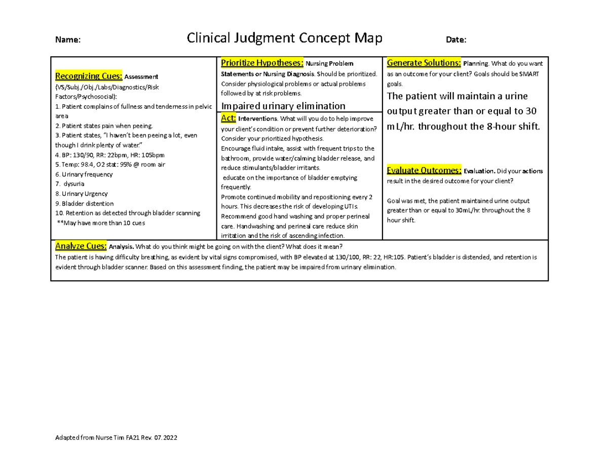 Clinical Judgment Concept Map for Nursing Practice (NURS 101) - Studocu