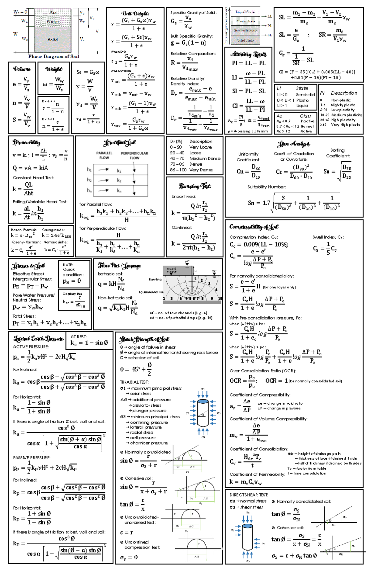 Mathematics Formulas for Life: Essential Concepts and Definitions - Studocu