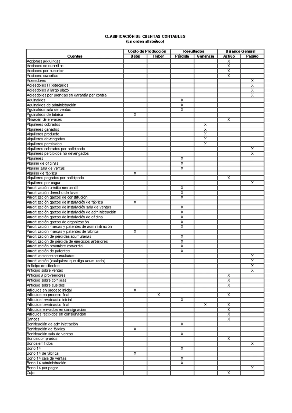 Cuentas Contables: Guía Comprensiva de Activos y Pasivos Contables ...