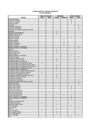 GUIA PARA LA Materialidad - Establecer cifras de materialidad Anexo 7- Materialidad global La ...