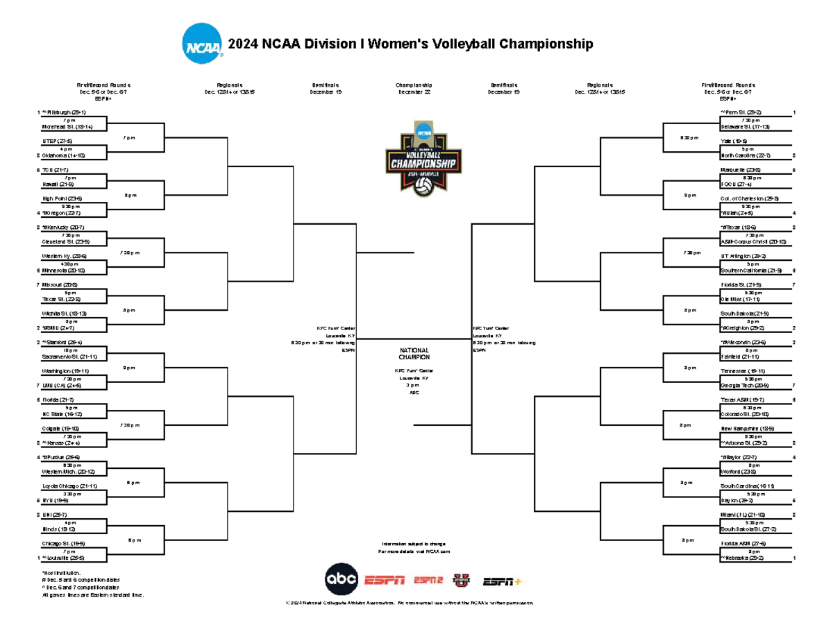 2024 NCAA Division I Volleyball Championship Schedule and Details - Studocu