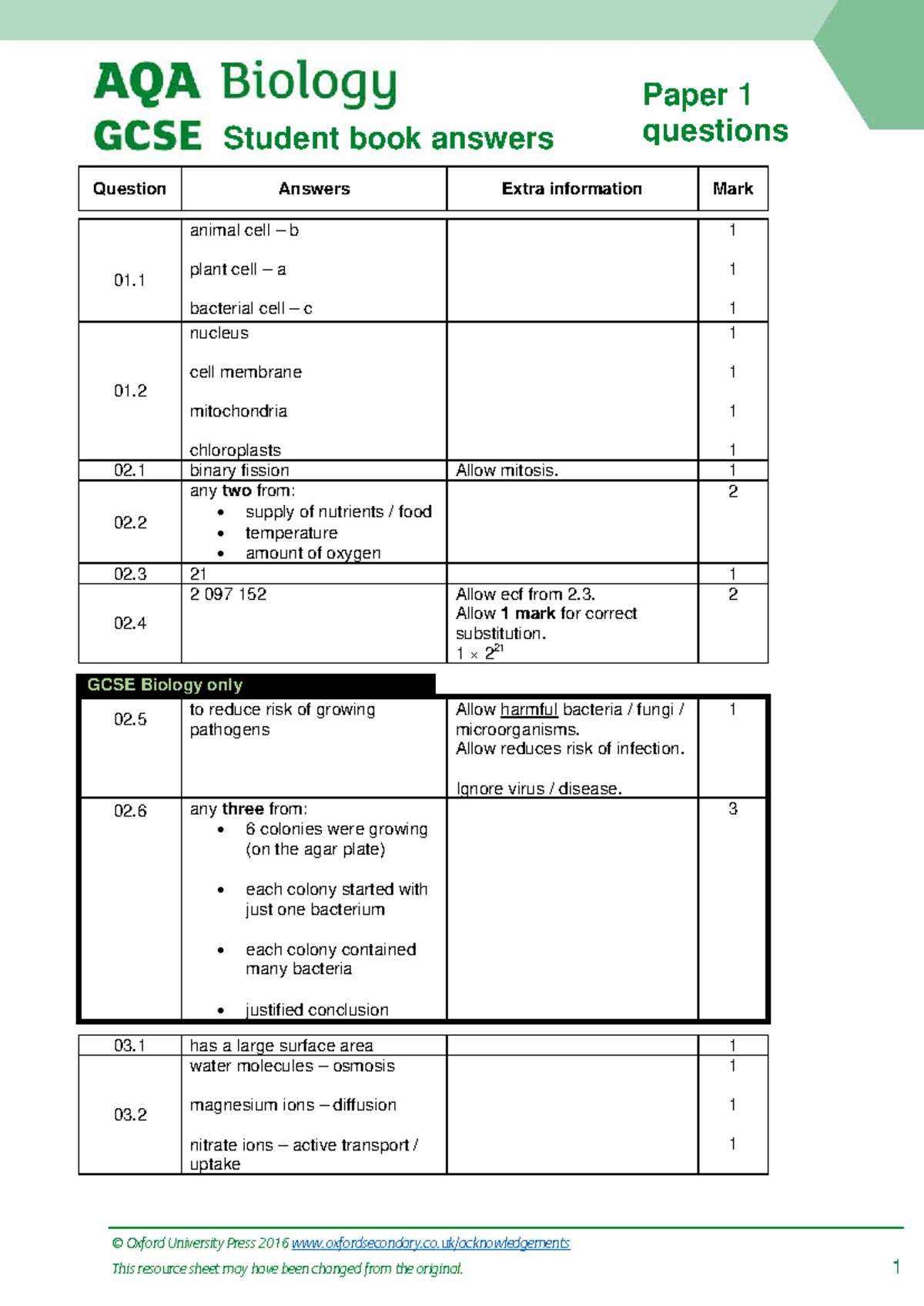 AQA GCSE Biology Separate Paper 1 Answer Key & Explanations - Studocu