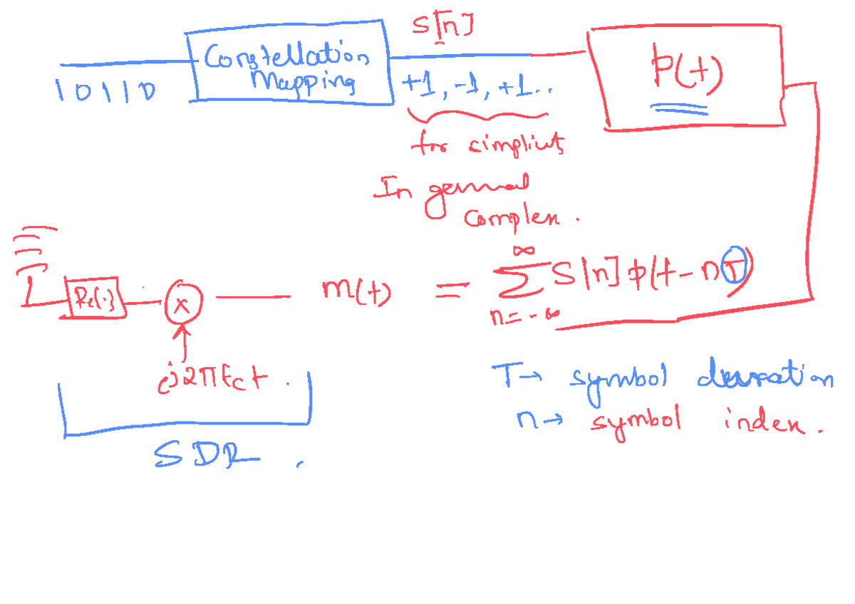 Constellation Mapping in Complex Signals - Course 10110 - Studocu